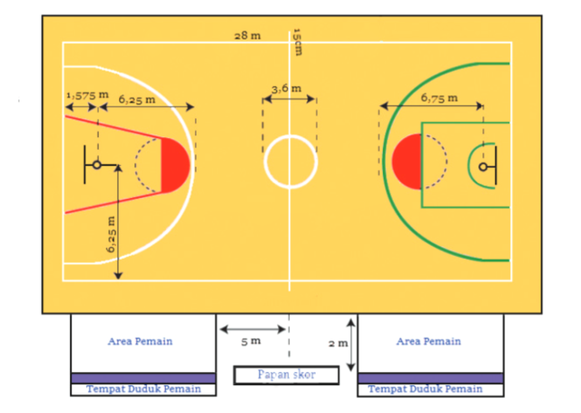 Ukuran Lapangan Basket Lengkap dengan Gambar dan Penjelasannya ...