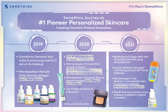 Somethinc, Brand Kecantikan Lokal, Berhasil Pimpin Pasar Skincare ...