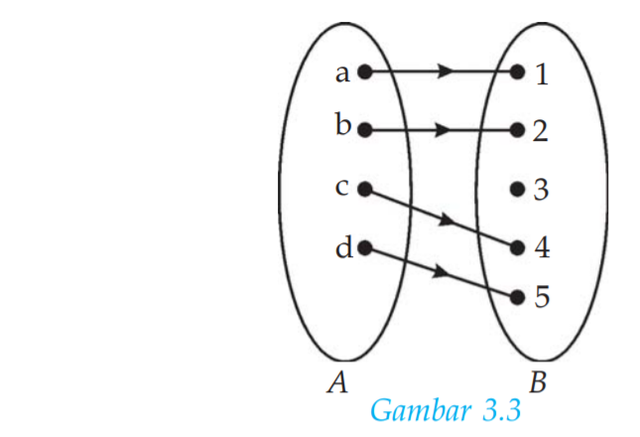 Fungsi Invers dalam Matematika dan Rumus-rumusnya | kumparan.com