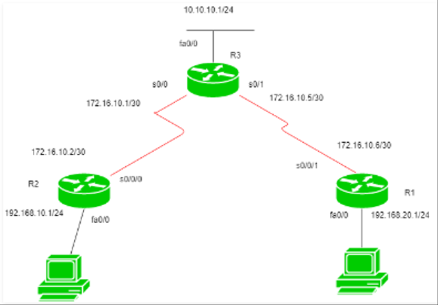 Pengertian Routing: Fungsi dan Jenis-jenisnya | kumparan.com