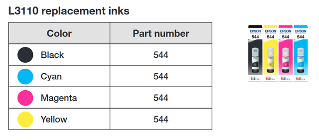 Cara Mengisi Tinta Printer Epson L3110 | kumparan.com