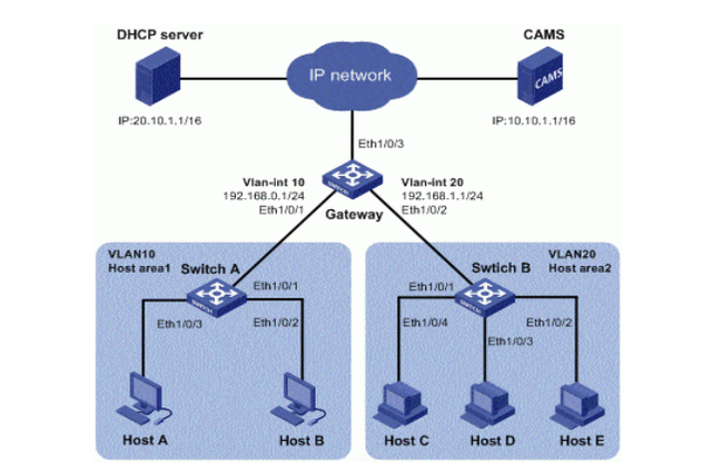 Definisi Gateway, Cara Kerja, dan Fungsinya pada Komputer | kumparan.com