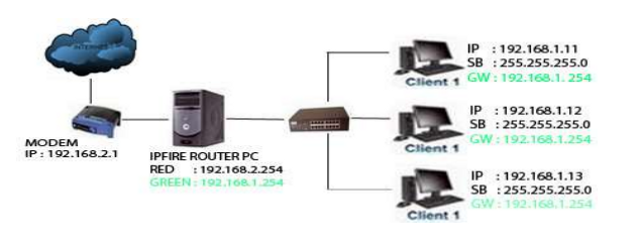 Definisi Gateway, Cara Kerja, dan Fungsinya pada Komputer | kumparan.com