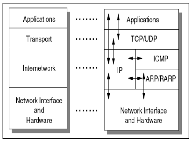 Definisi TCP atau IP dan Lapisan Protokol Penghubung pada Jaringan ...
