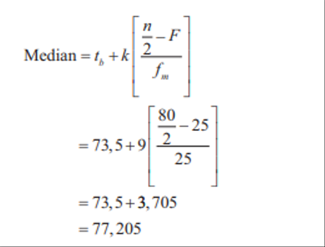 Cara Menghitung Median pada Data Berkelompok yang Perlu Dipahami | kumparan.com