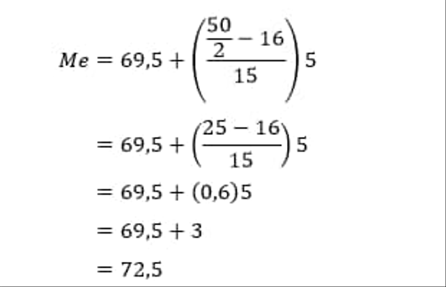 Cara Menghitung Median pada Data Berkelompok yang Perlu Dipahami ...