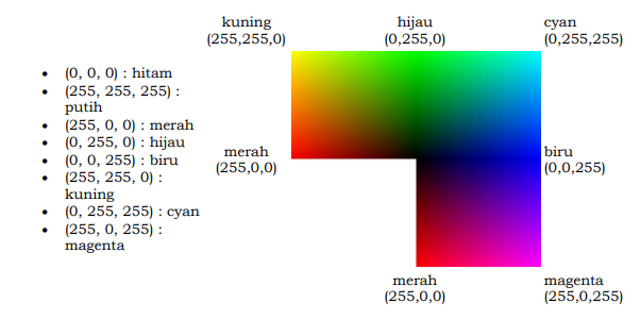 Mengenal RGB: Struktur Warna Red, Green, dan Blue dalam Alat Elektronik ...