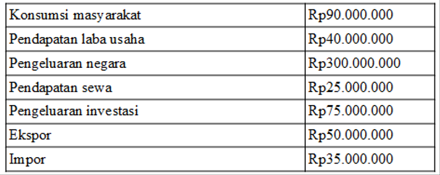 Apa Itu GDP? Ini Penjelasan dan Cara Menghitungnya dalam Ilmu Ekonomi ...