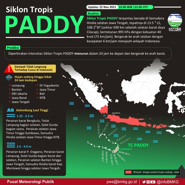 12 Badai Siklon Tropis yang Pernah Terjang Indonesia | kumparan.com