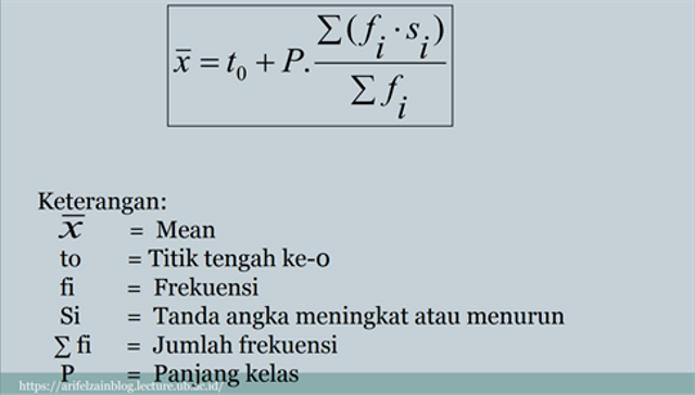 Kumpulan Rumus Rata-rata Data Kelompok | kumparan.com