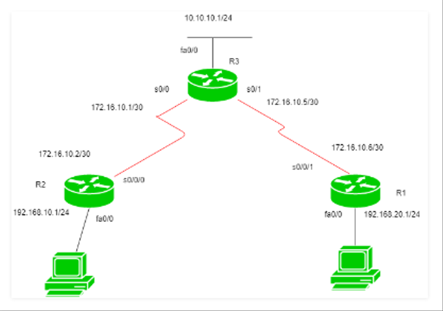 Cara Kerja Router: Fungsi Beserta Jenisnya | kumparan.com