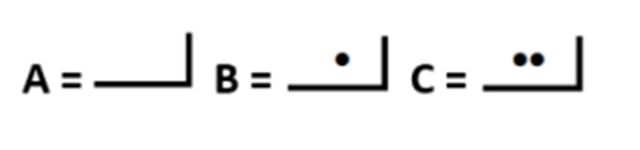 Mengenal Pola Sandi Kotak 2 dalam Pramuka dan Contoh Penggunaannya ...