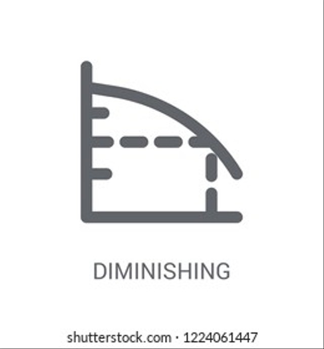 Law of Diminishing Return: Pengertian dan Fase-fase di Dalamnya ...