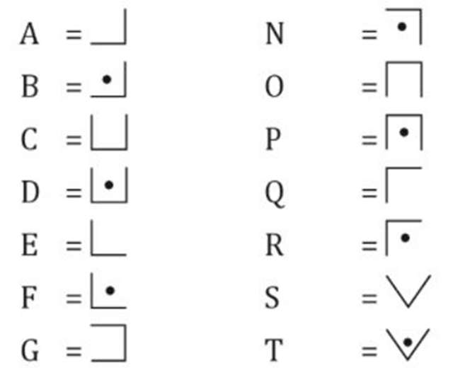 Pengertian dan Contoh Sandi Kotak dalam Pramuka | kumparan.com
