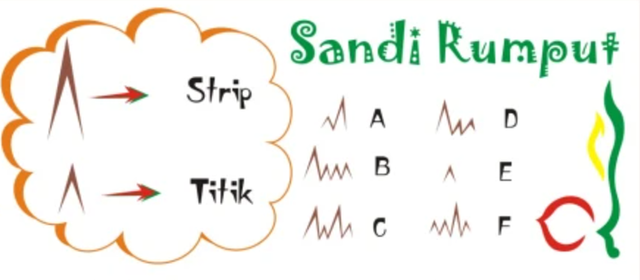 Mengenal Seluruh Sandi Pramuka Secara Lengkap | kumparan.com