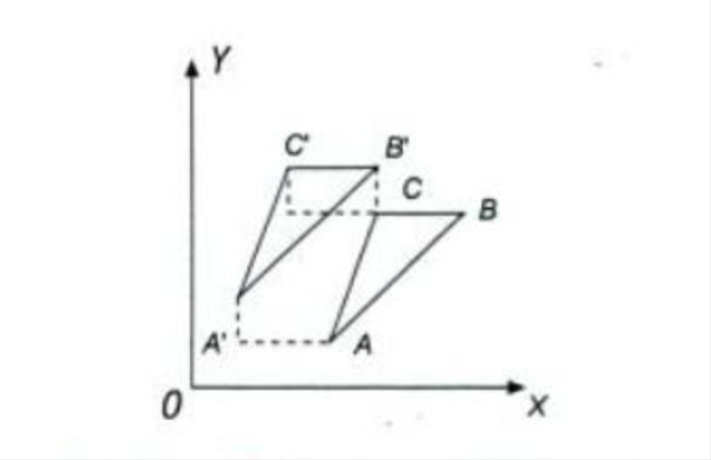 Transformasi Geometri: Pengertian dan Jenis-jenisnya | kumparan.com