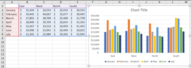Cara Membuat Diagram di Excel 2010 dan 2016 | kumparan.com