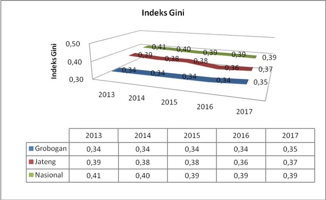 Apakah Distribusi Pendapatan Nasional Indonesia Sudah Dapat Dikatakan ...