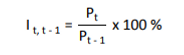 Angka Indeks Rantai: Pengertian dan Rumus Menghitungnya | kumparan.com