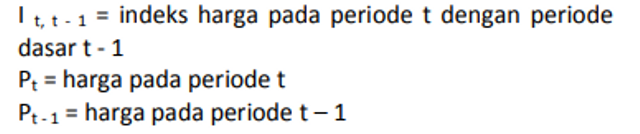 Angka Indeks Rantai: Pengertian dan Rumus Menghitungnya | kumparan.com