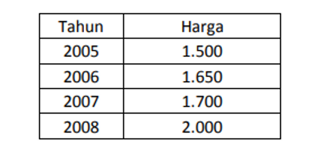 Angka Indeks Rantai: Pengertian dan Rumus Menghitungnya | kumparan.com