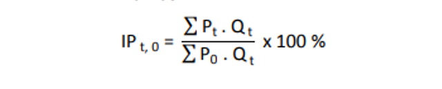 Cara Menghitung Indeks Harga dengan Metode Tidak Tertimbang dan ...