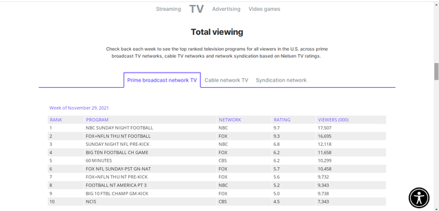 Cara Melihat Rating TV Melalui Situs Web Nielsen | kumparan.com
