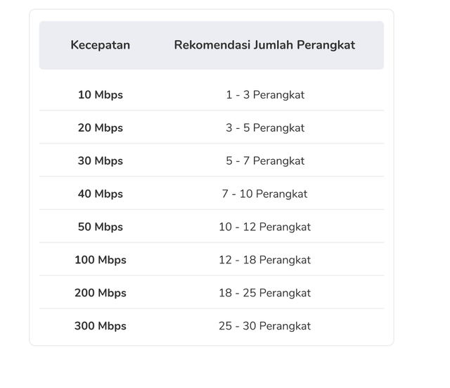 Cara Daftar IndiHome Online dan Syaratnya | kumparan.com