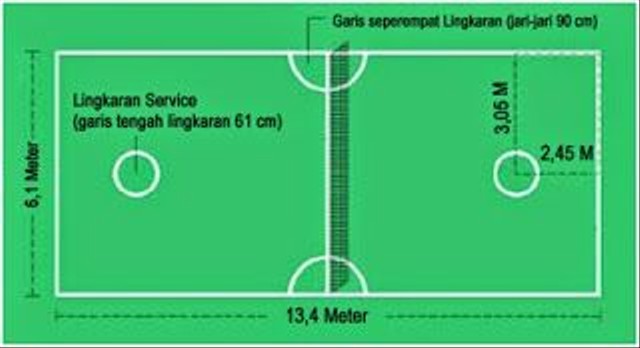 Ukuran Lapangan Takraw, Lengkap dengan Penjelasannya | kumparan.com