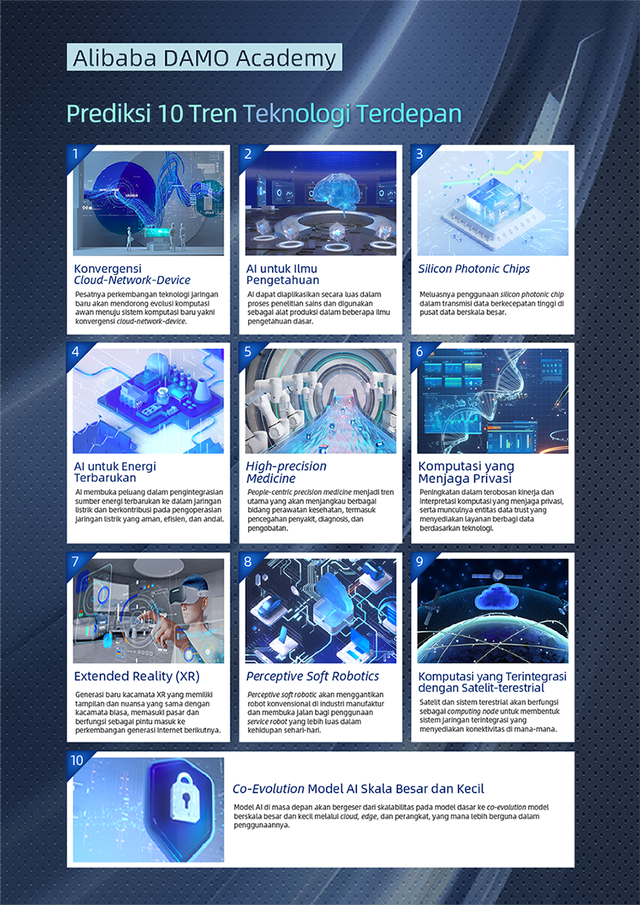 Alibaba Prediksi 10 Tren Teknologi Terdepan, Apa Saja? | kumparan.com
