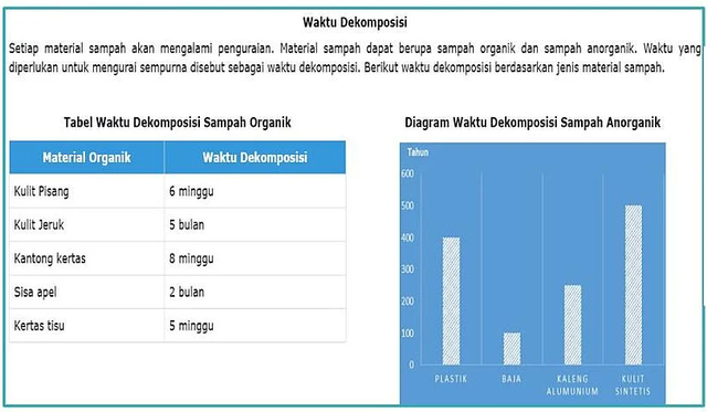 5 Contoh Soal AKM Numerasi SMA dan Kunci Jawabannya | kumparan.com