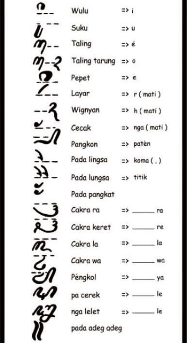 Macam-Macam Tulisan Hanacaraka Jawa dan Contohnya | kumparan.com