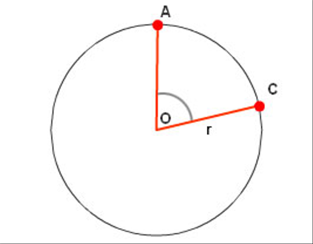 Panjang Busur Lingkaran: Pengertian, Rumus, dan Contoh Soalnya ...