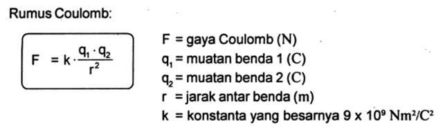 Bunyi Hukum Coulomb dan Contohnya dalam Ilmu Fisika | kumparan.com