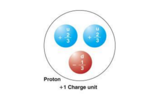 Sejarah Penemuan Proton oleh Goldstein dan Rutherford | kumparan.com