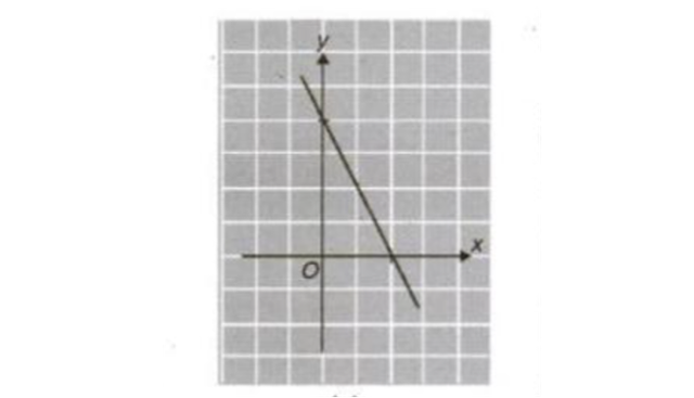 Dua Grafik Berhimpit: Pengertian, Cara Penyelesaian, dan Contoh Soalnya ...