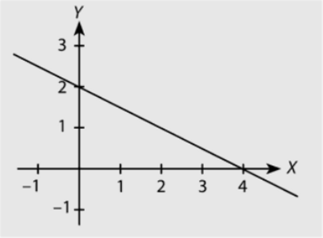 Dua Grafik Berhimpit: Pengertian, Cara Penyelesaian, dan Contoh Soalnya | kumparan.com
