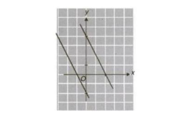 Dua Grafik Sejajar: Pengertian, Cara Penyelesaian, dan Contoh Soalnya ...