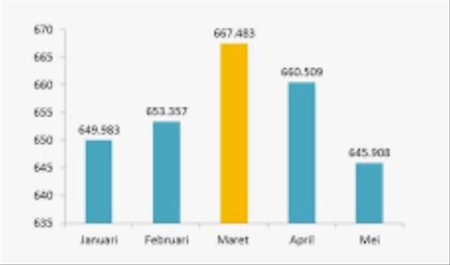 Mengenal Interpretasi Grafik dalam Penyajian Data | kumparan.com