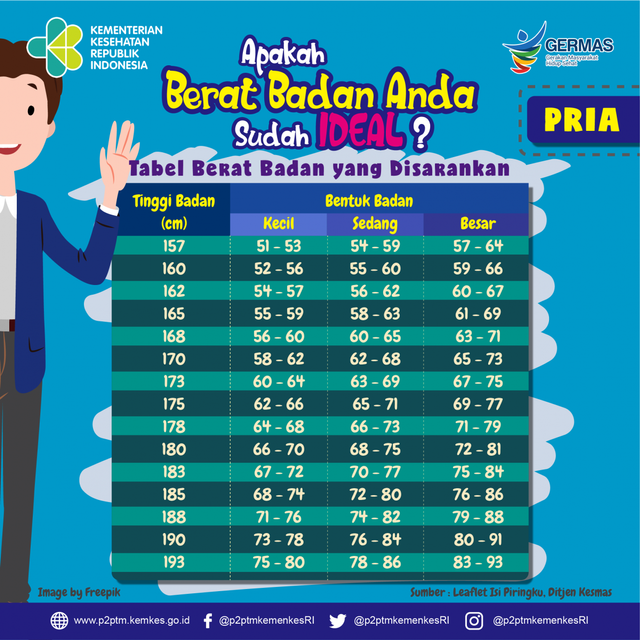 Contoh Badan Ideal Untuk Remaja Contoh Badan Ideal Untuk Remaja