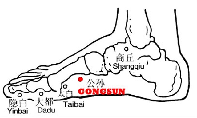 Mengenal Titik Akupuntur Kaki, Tangan, hingga Lambung | kumparan.com