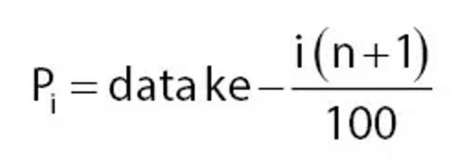 Rumus dan Contoh Soal Persentil Tunggal dan Kelompok | kumparan.com