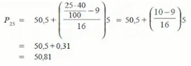 Rumus dan Contoh Soal Persentil Tunggal dan Kelompok | kumparan.com