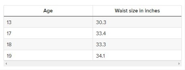 Ini Ukuran Lingkar Perut Normal Individu Sesuai Tingkatan Usia ...