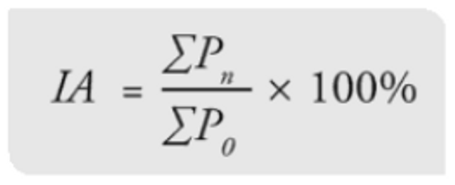Indeks Harga: Pengertian, Tujuan, dan Cara Menghitung | kumparan.com