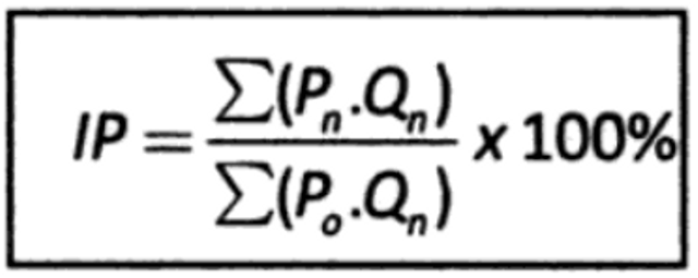 Indeks Harga: Pengertian, Tujuan, dan Cara Menghitung | kumparan.com