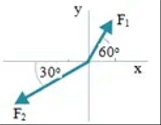 Contoh Soal Resultan Vektor beserta Kunci Jawaban dan Pembahasannya ...