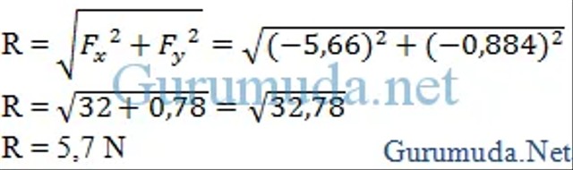 Contoh Soal Resultan Vektor beserta Kunci Jawaban dan Pembahasannya ...