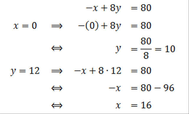 Pengertian dan Rumus Fungsi Linear dalam Matematika | kumparan.com