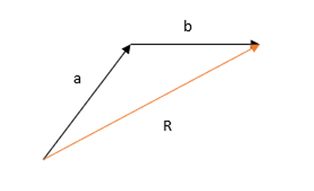 Contoh Soal Vektor Matematika Metode Segitiga dan Pembahasannya ...